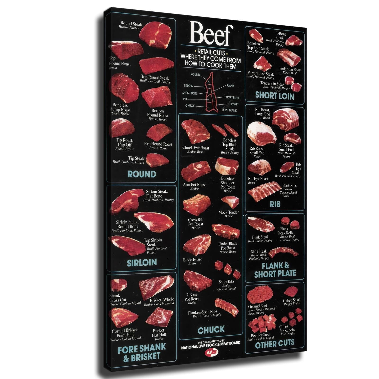 Wall Art Canvas Prints- Retail Beef Cuts of Meat Butcher Chart Posters Room Aesthetics-Best ...