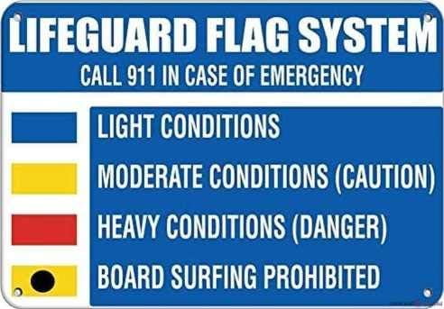 Wall Art Decoration - Lifeguard Flag System Prohibited Board Surfing ...