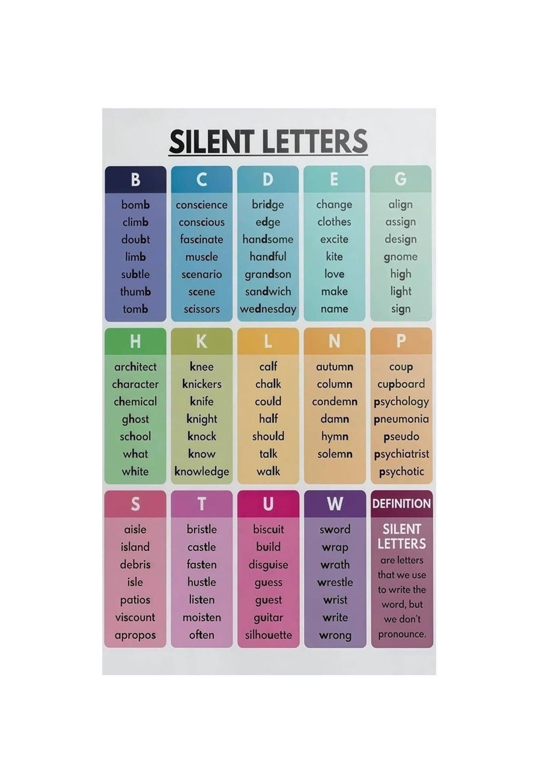 Wall Art for Classroom Elementary, Silent Letters Pronunciation Chart ...