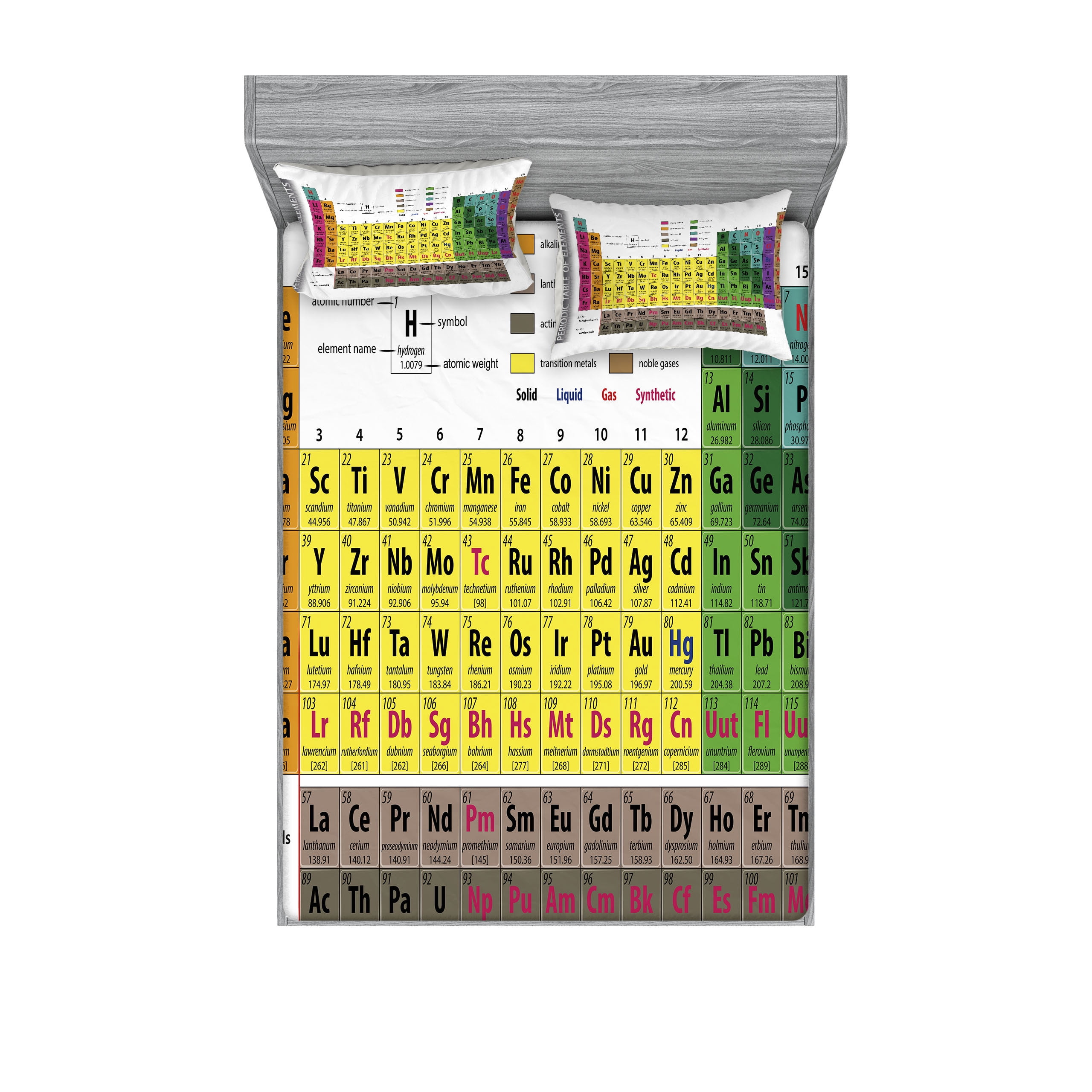 Wall Fitted Sheet & Pillow Sham Set, Periodic Table of Elements PHD ...