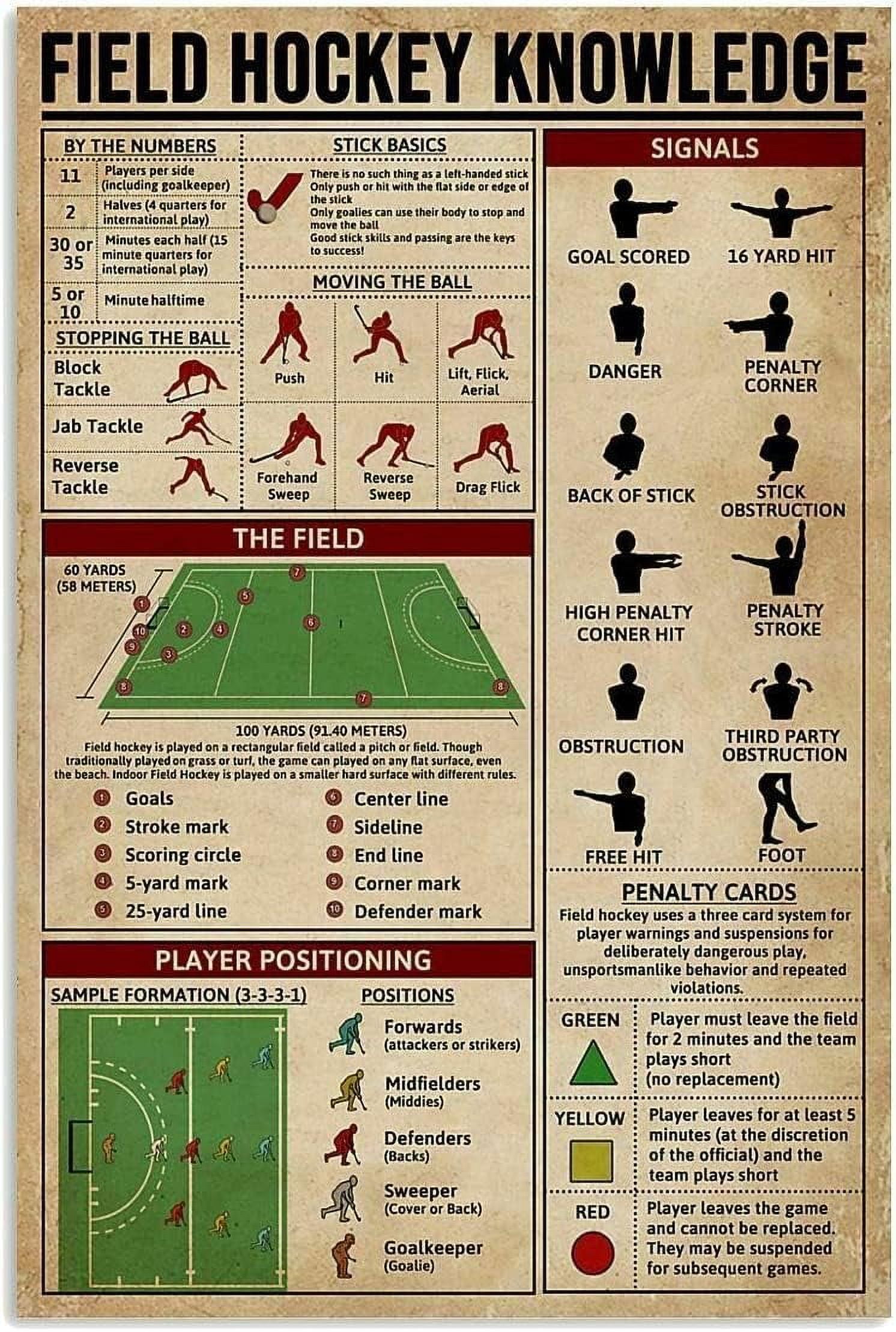 Wall Hangging Sign Field Hockey Knowledge Metal Tin Signs Player Guide ...