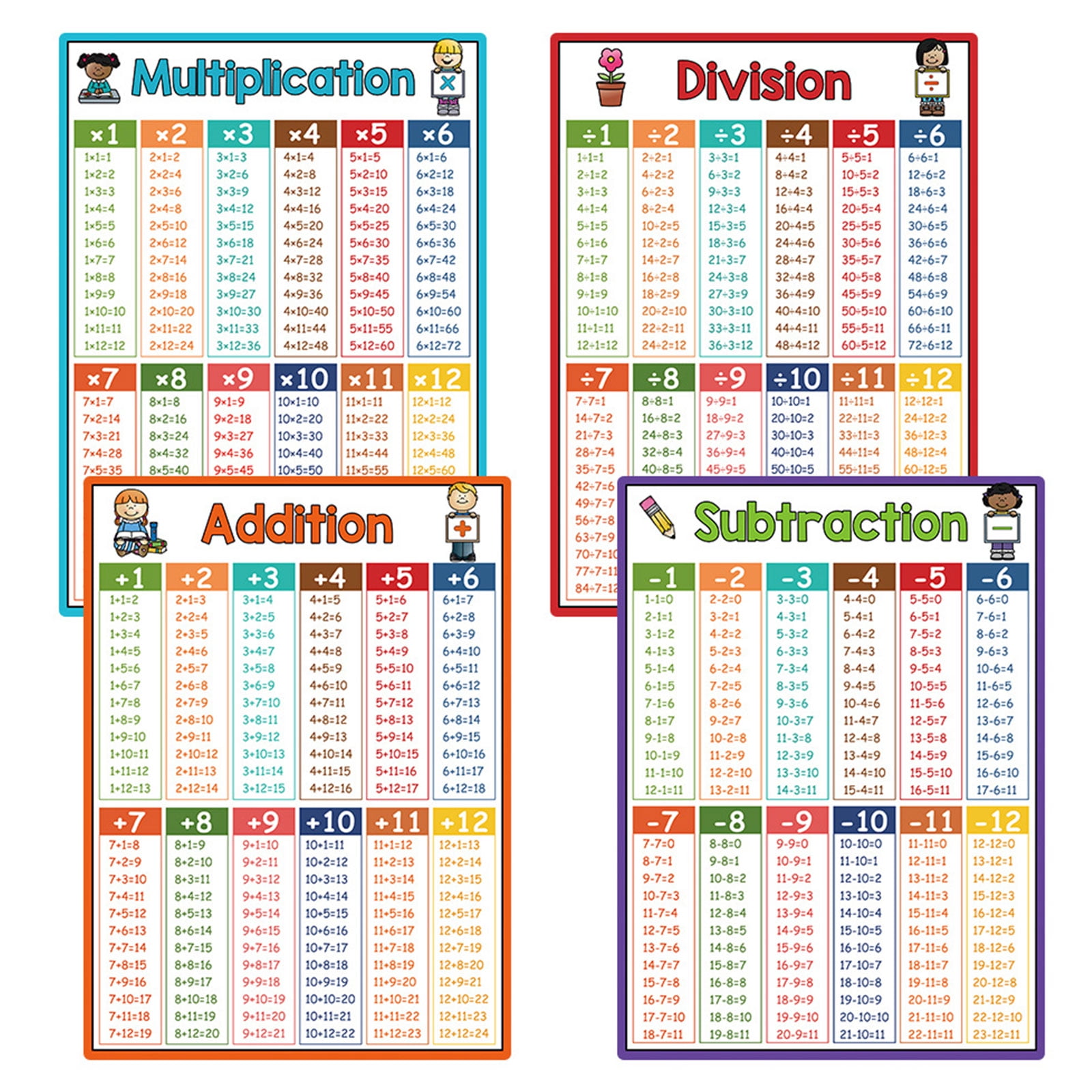 Wall Mount Paper Mathematics Times Table Educational Mathematics Poster ...