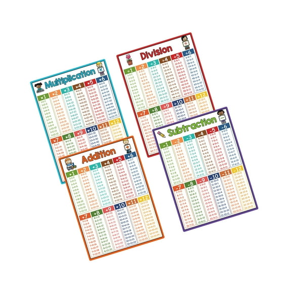 Wall Mount Paper Mathematics Times Table Educational Mathematics Poster ...