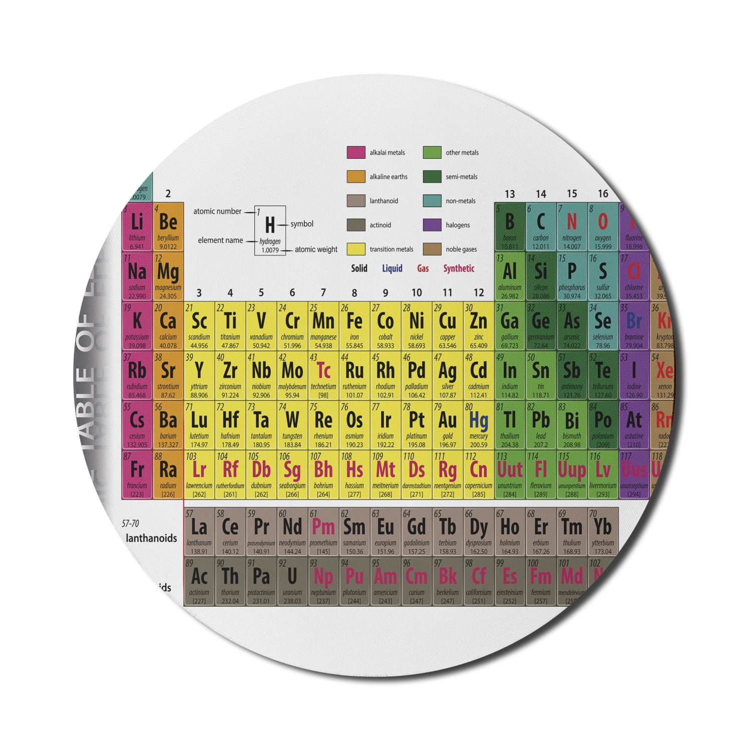 Wall Mouse Pad for Computers, Periodic Table of Elements PHD Chemistry ...