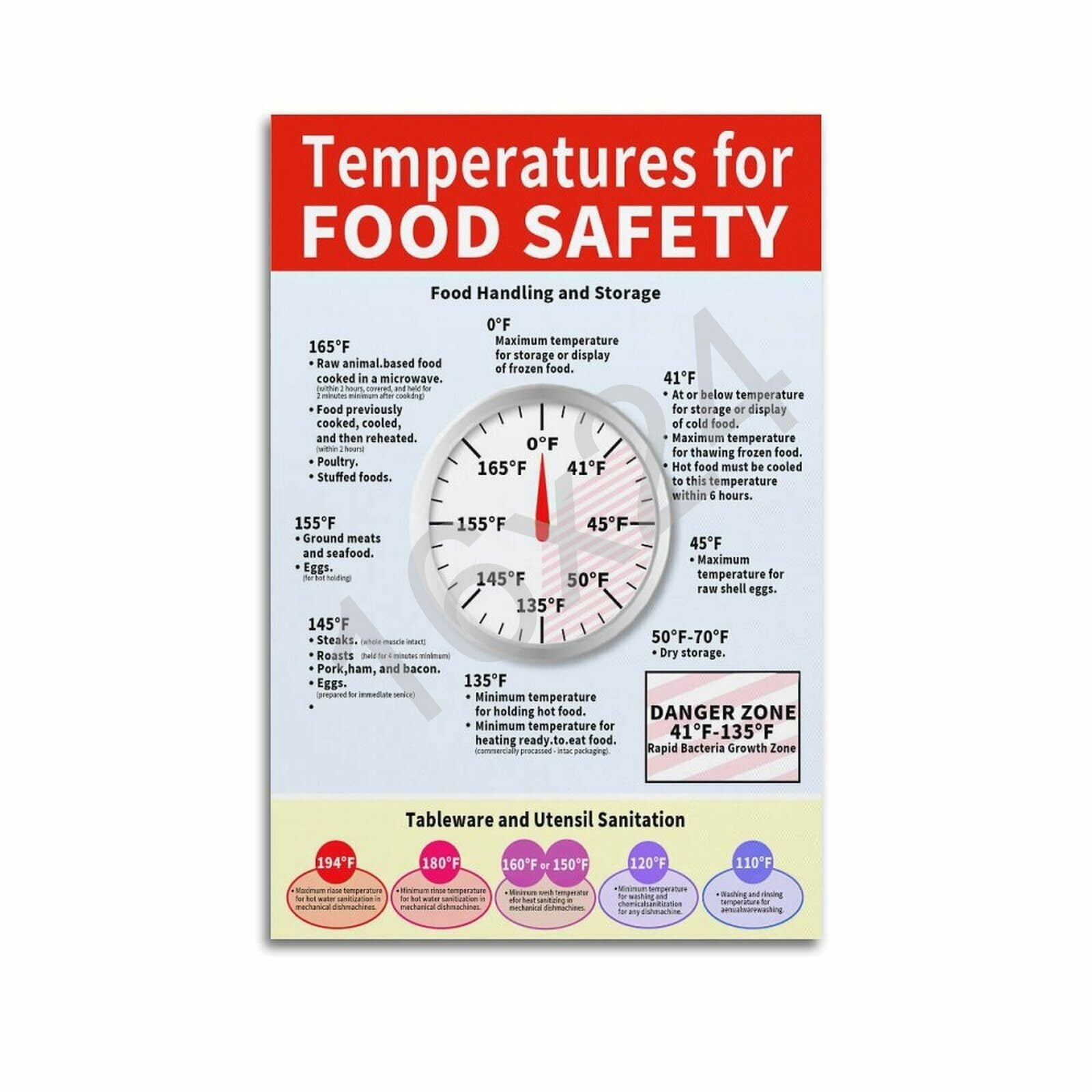 Wall Poster Temperature for Food Safety Poster Poster for Room ...