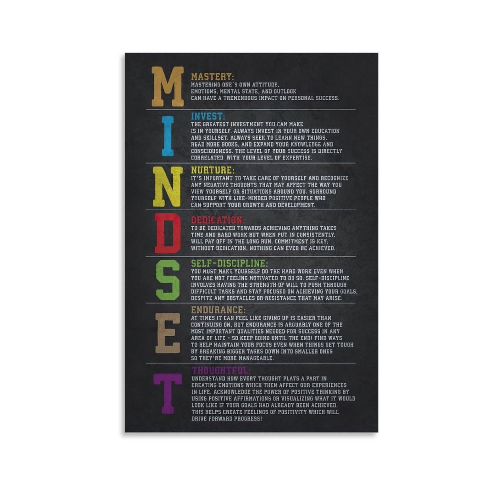 Wall Posters Mindset Motivation Acronym Poster Motivational Posters ...