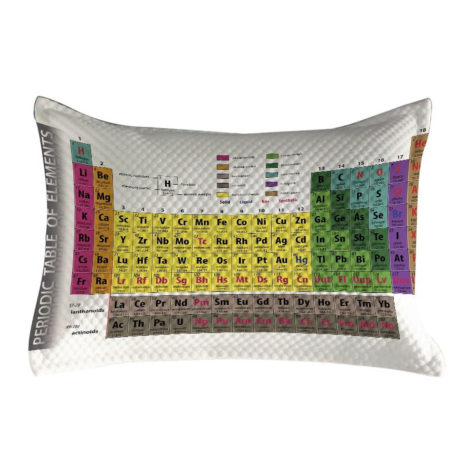 Wall Quilted Pillowcover, Periodic Table of Elements PHD Chemistry ...