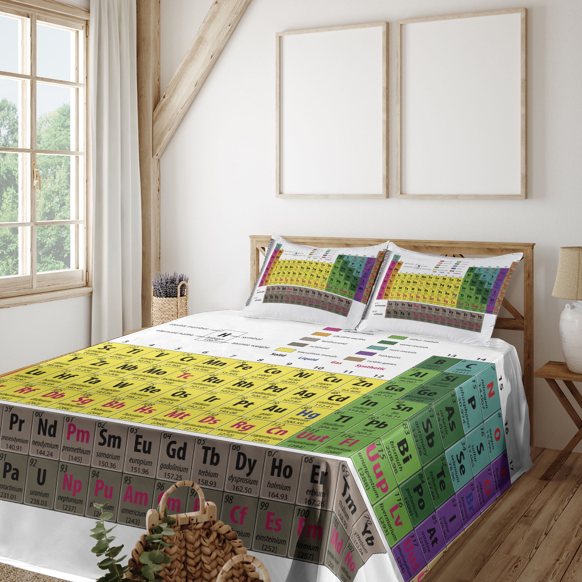 Wall Sheet Set, Periodic Table of Elements PHD Chemistry Student Family ...