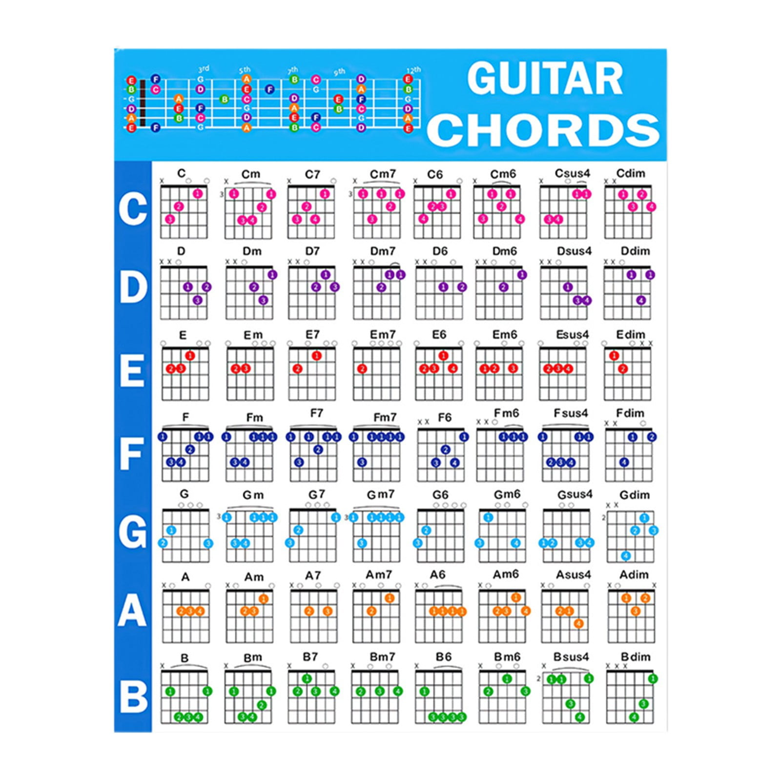 Wall Stickers - Home Wall Stickers - Beginner Guitar Chord Poster Basic ...