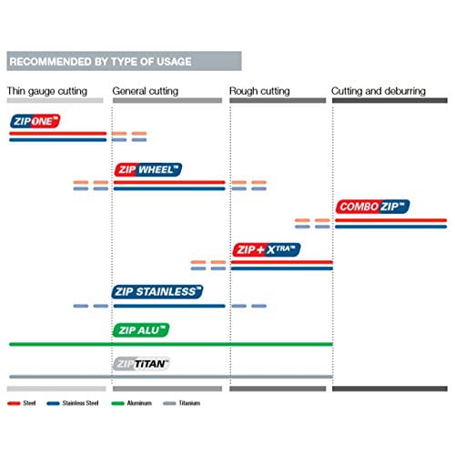 Walter 11T042 4-1/2X3/64X7/8 High Performance Zip Wheels Type 1 A60 Gr ...