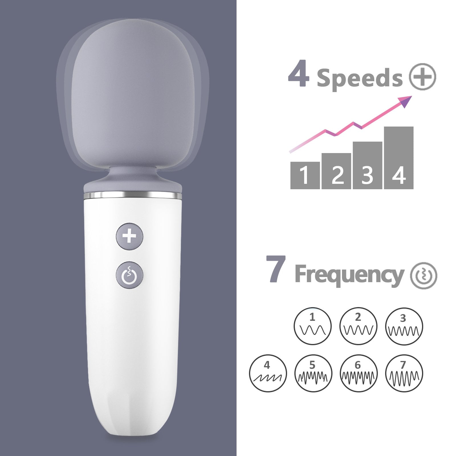 Wand Massager 20 Vibration Modes And 8 Speeds Rechargeable Quiet