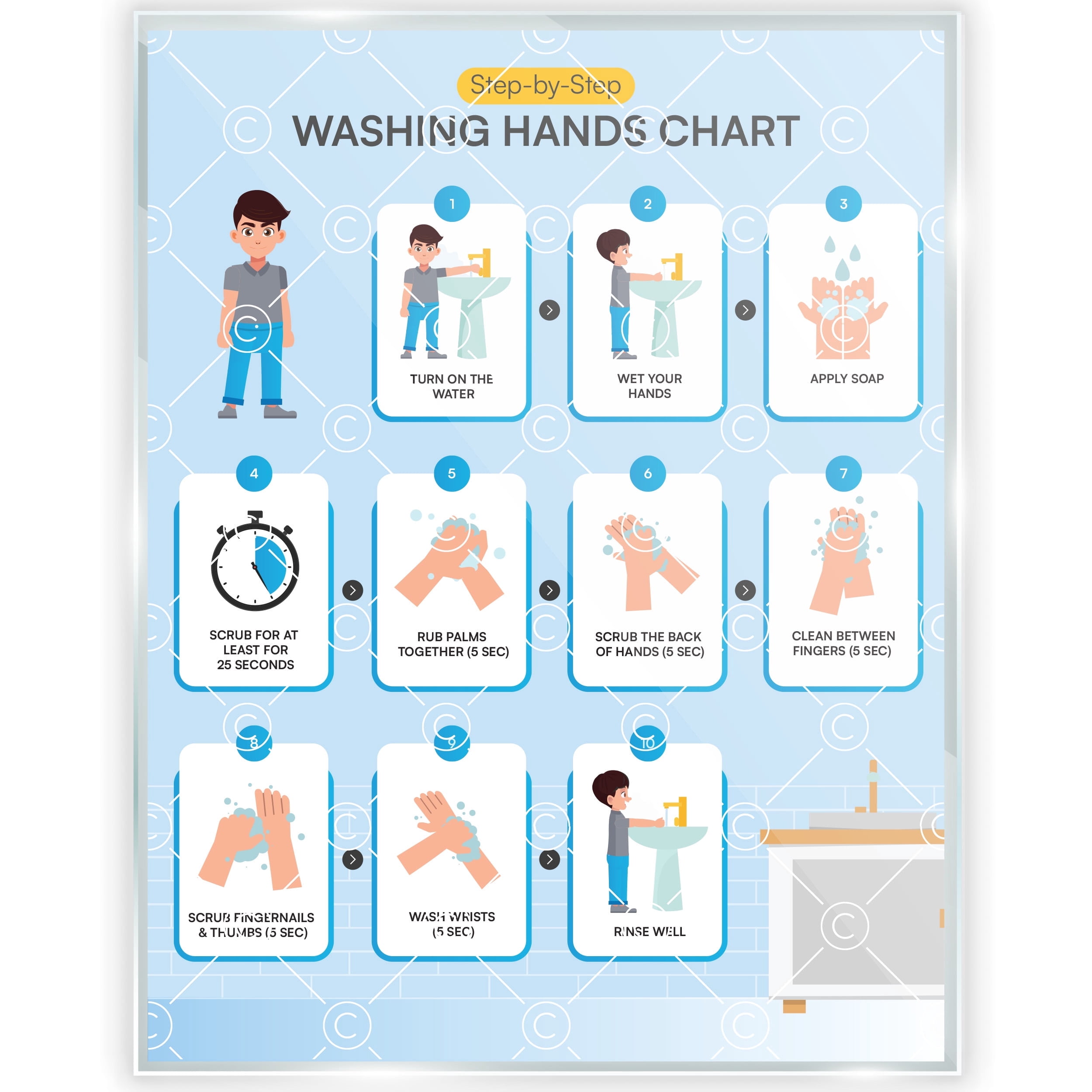 Washing Hands Chart Step by Step Laminated 9x12 Inch for Children Self ...