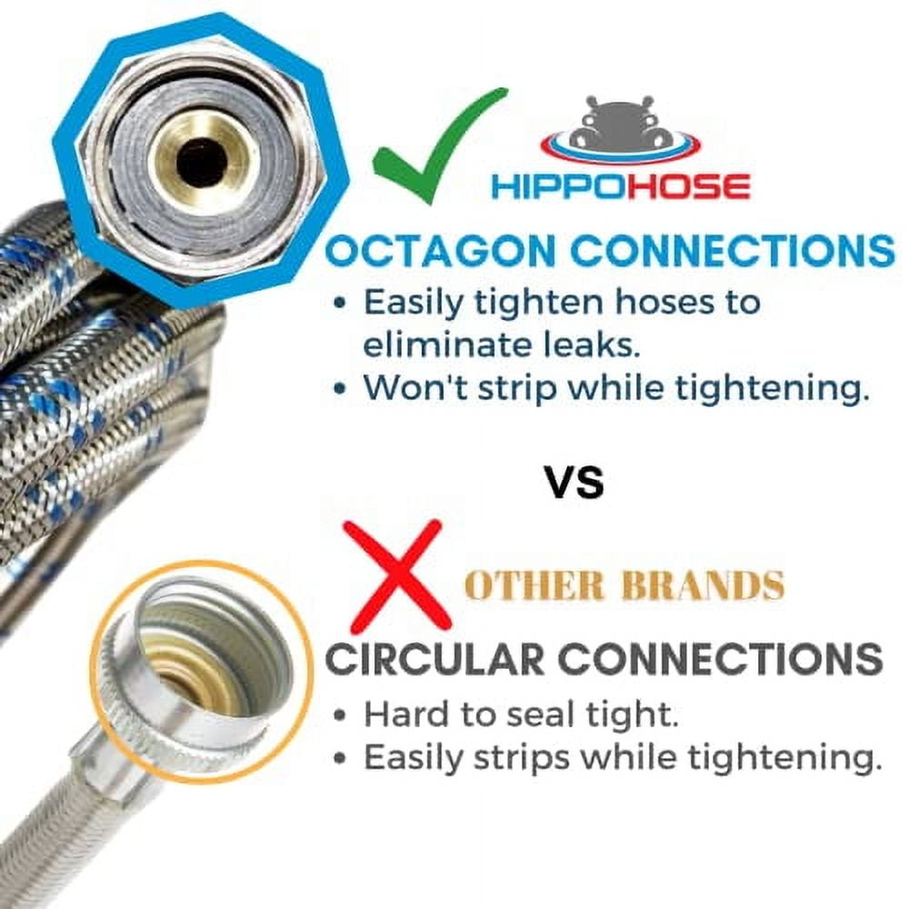 Washing Machine Hoses (12FT) - OCT Connect for Easy & Secure Tightening ...