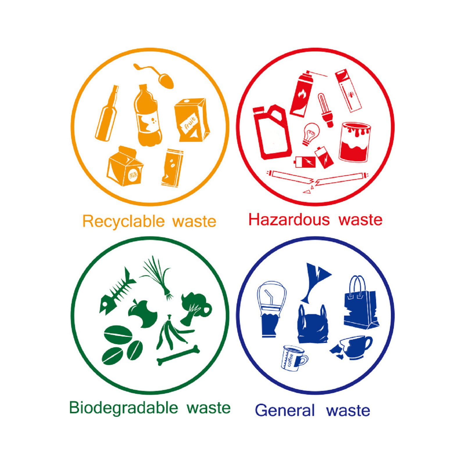 Waste Classification Stickers for Recycling, Biodegradable, Hazardous ...