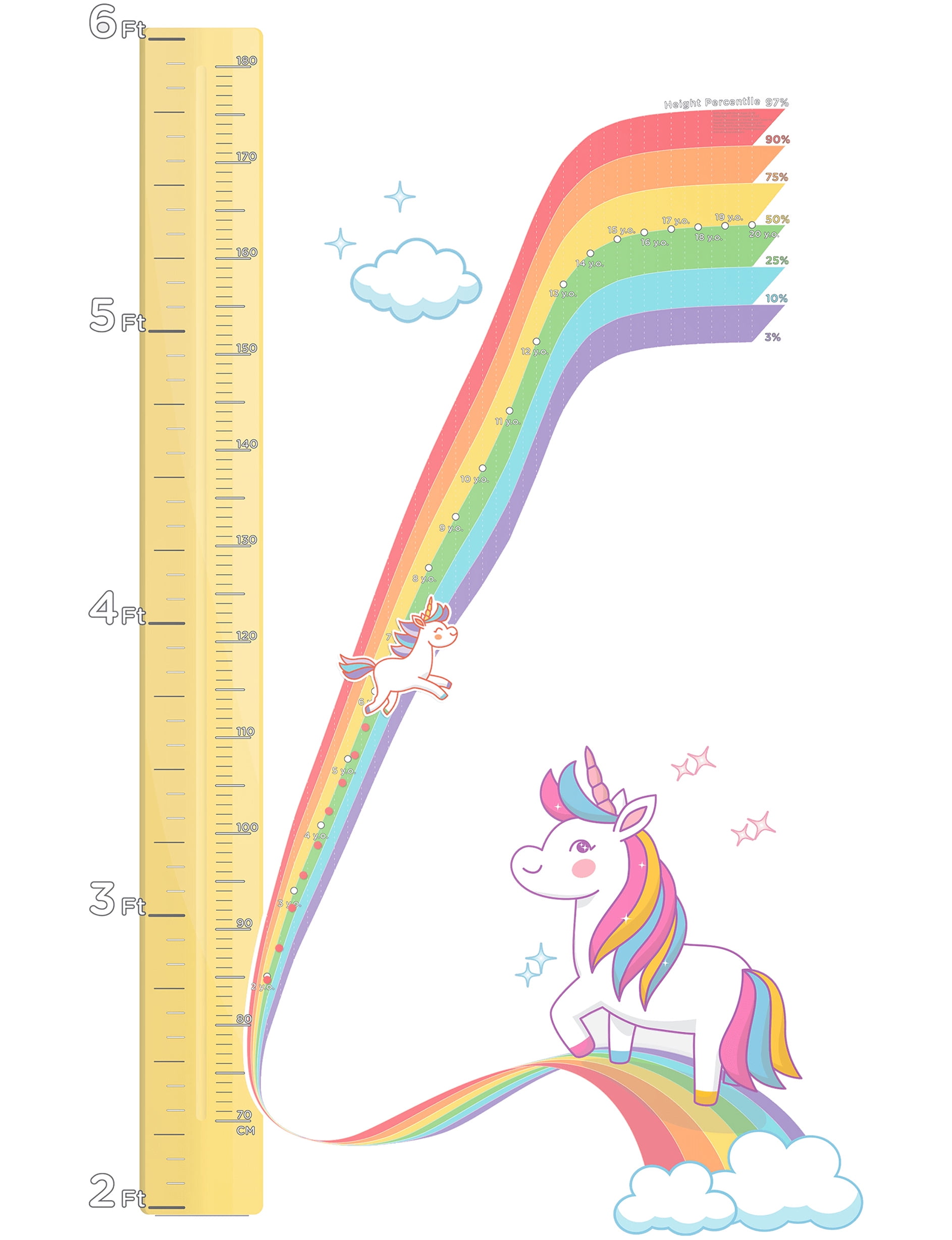 Watch Me Grow - 1:1 Scale Percentile Growth Chart (Unicorn) - Walmart.com