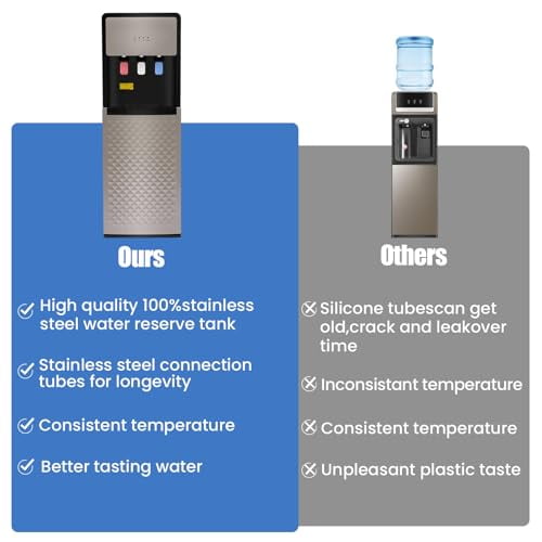 Water Dispenser for 5 Gallon Bottle, Hot and Cold Water Dispenser ...