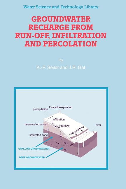 Water Science and Technology Library: Groundwater Recharge from Run-Off ...