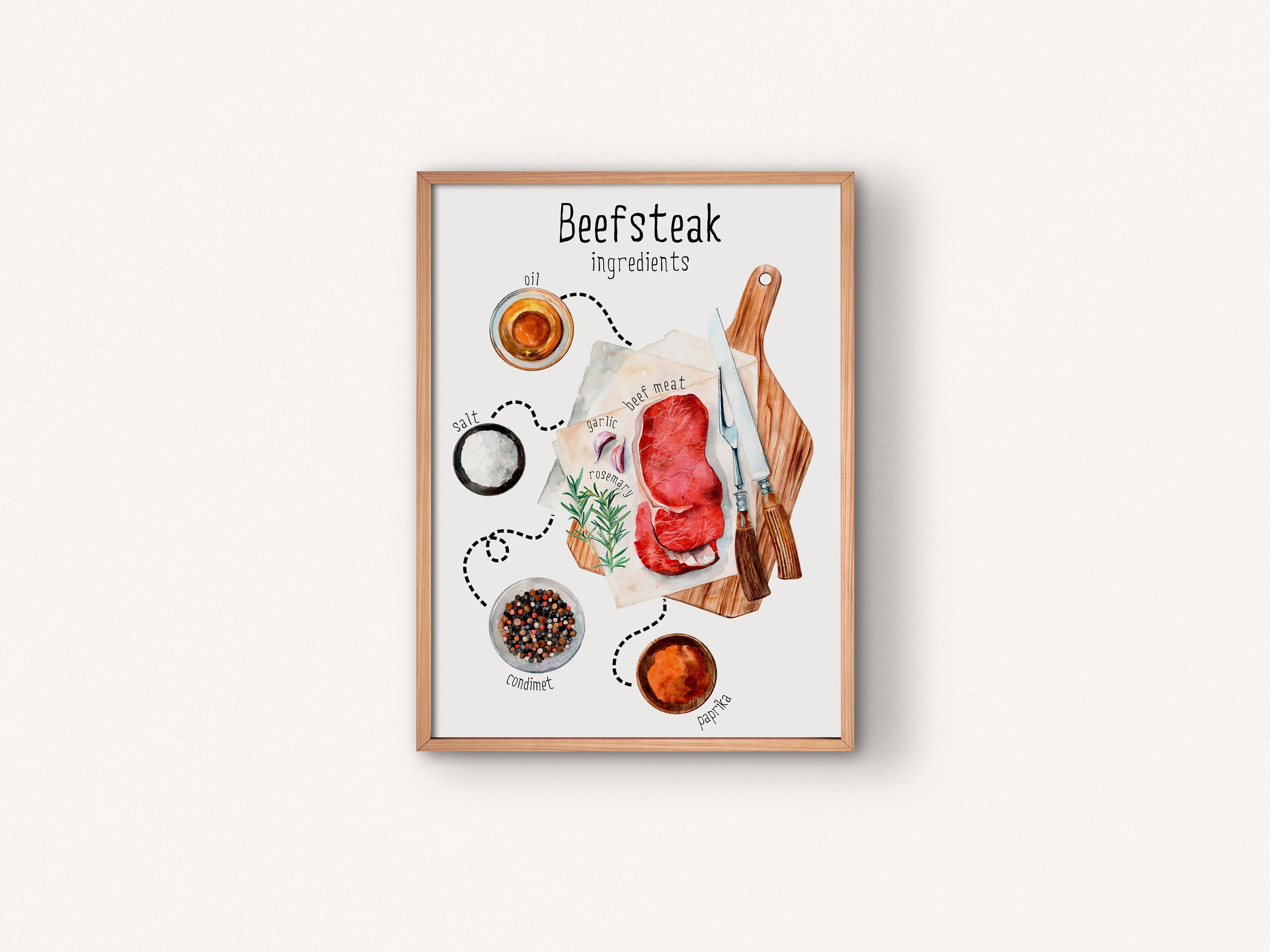 Watercolor Beefsteak Recipe Poster, Gift for Mother, Food Illustration ...