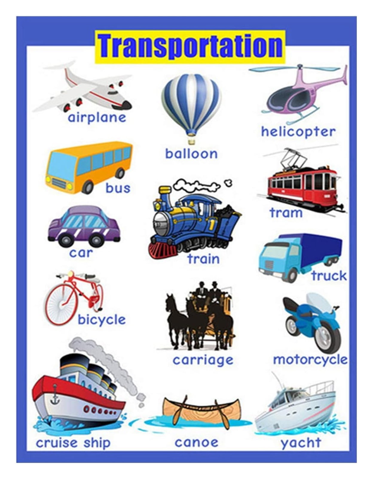 Watercolor Transportation Poster for Kids - Educational Vehicles Chart ...