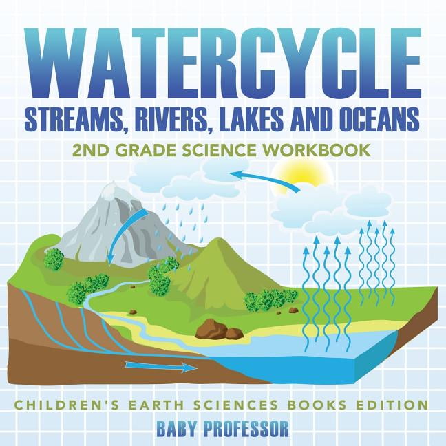 Watercycle (Streams, Rivers, Lakes and Oceans): 2nd Grade Science ...