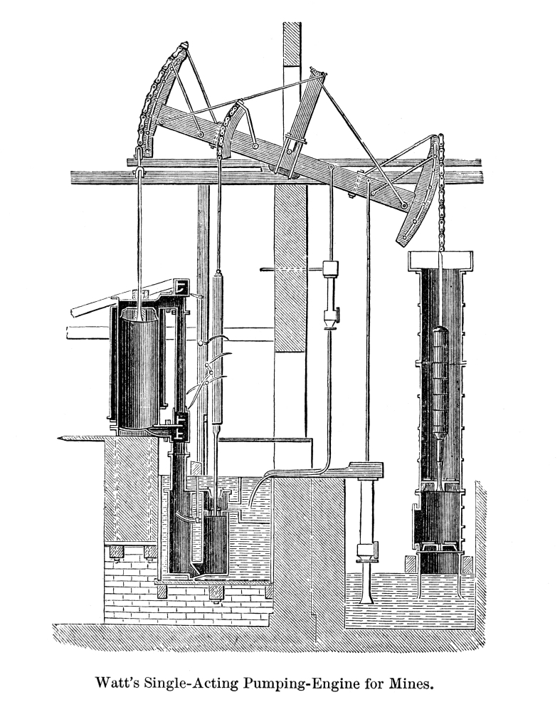 Watt'S Steam Engine 1769. Nschematic View Of James Watt'S Single-Acting ...