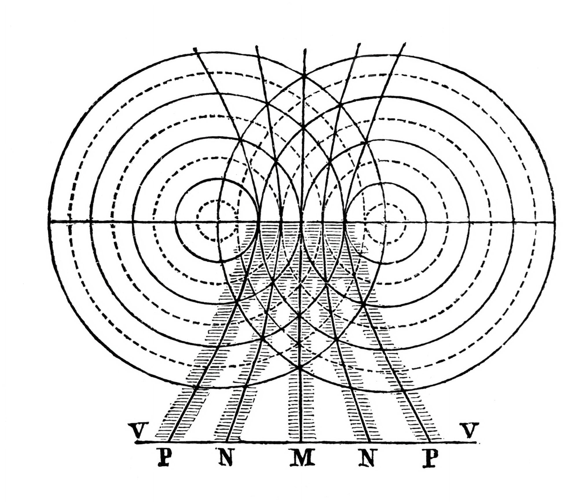 Wave Interference. Nthis Diagram Illustrates Two-Point Source ...