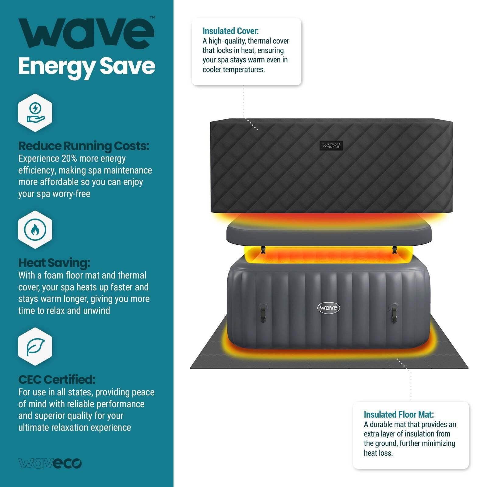 Wave Pacific Inflatable 4-Person Square Hot Tub EnergySave Bundle with Integrated Eco Heater and ...