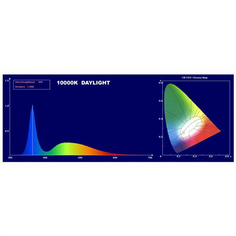WavePoint 10000k Daylight Photon Energy LED High Output Light Strip, 40 ...