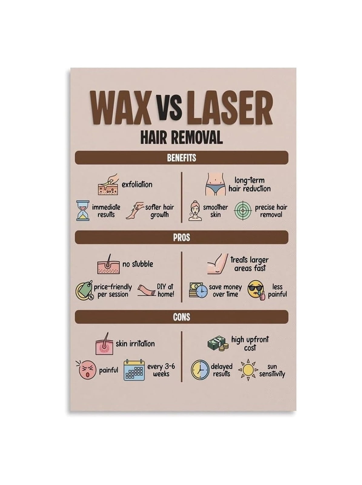 Wax Vs Laser Hair Removal Comparison Poster Beauty Salon Clinic Guide ...