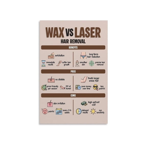 Wax Vs Laser Hair Removal Comparison Poster Beauty Salon Clinic Guide ...