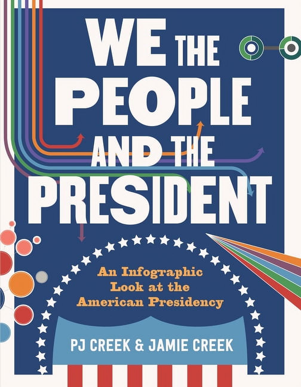 We the People and the President: An Infographic Look at the American ...
