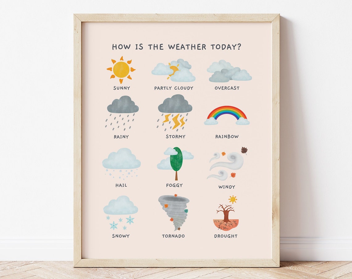 Weather Chart Educational Posters, Teacher Montessori Classroom Decor ...
