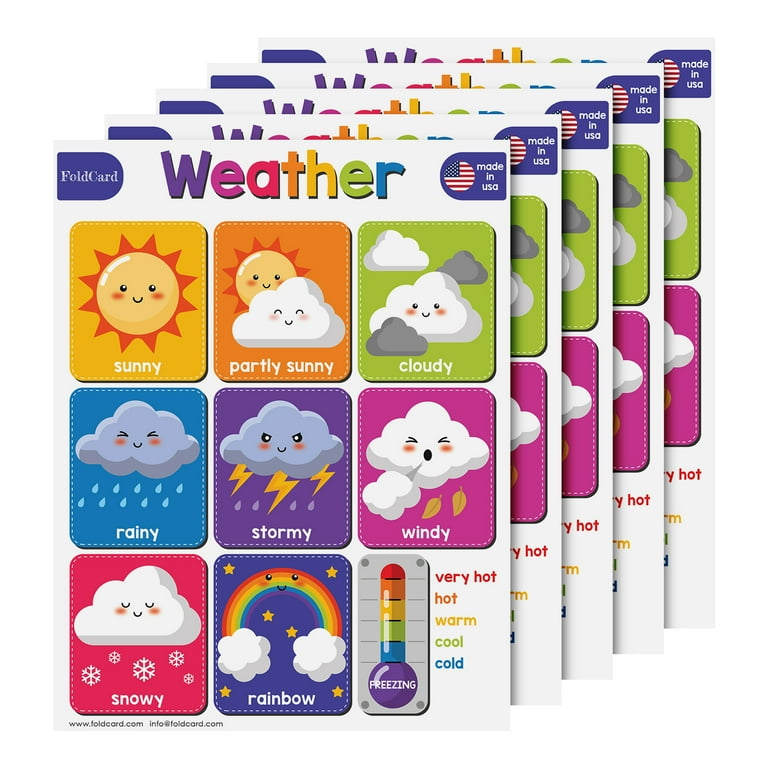 weather chart card