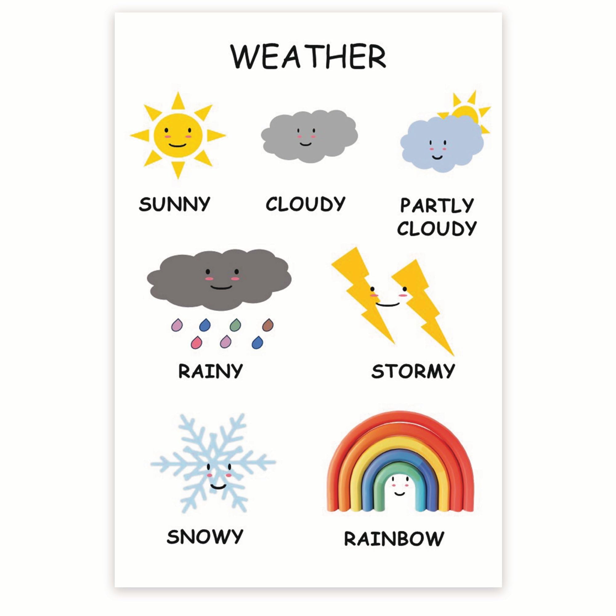 Weather Classroom Poster - Learn The Weather Poster - Early Learning ...