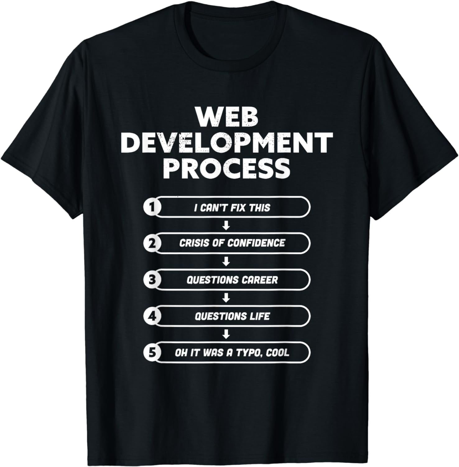 Web Development Process Coding Geek Gift T-Shirt - Walmart.com