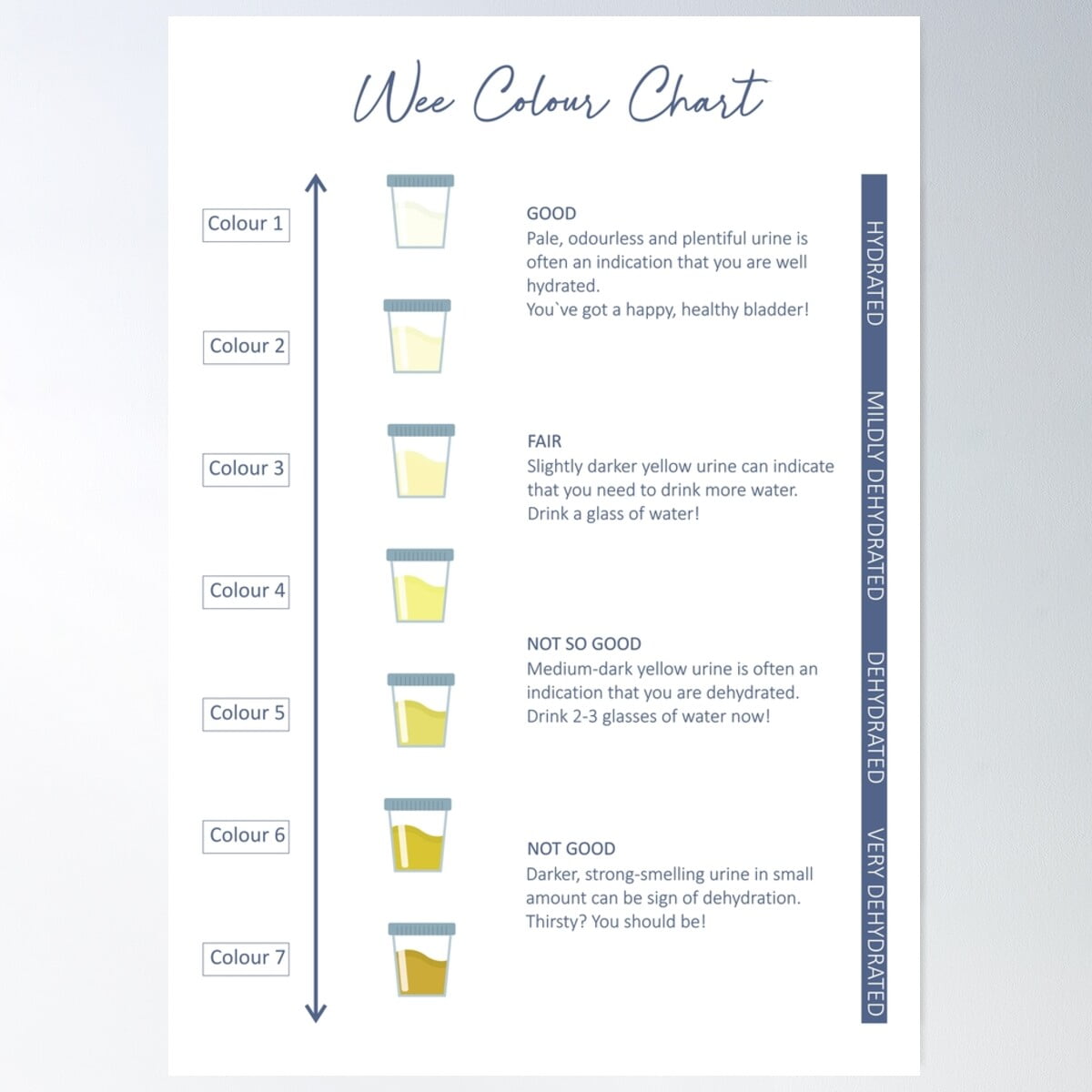 Wee Colour Chart - Blue Poster Wall Art, Modern Wall Decor For Living ...