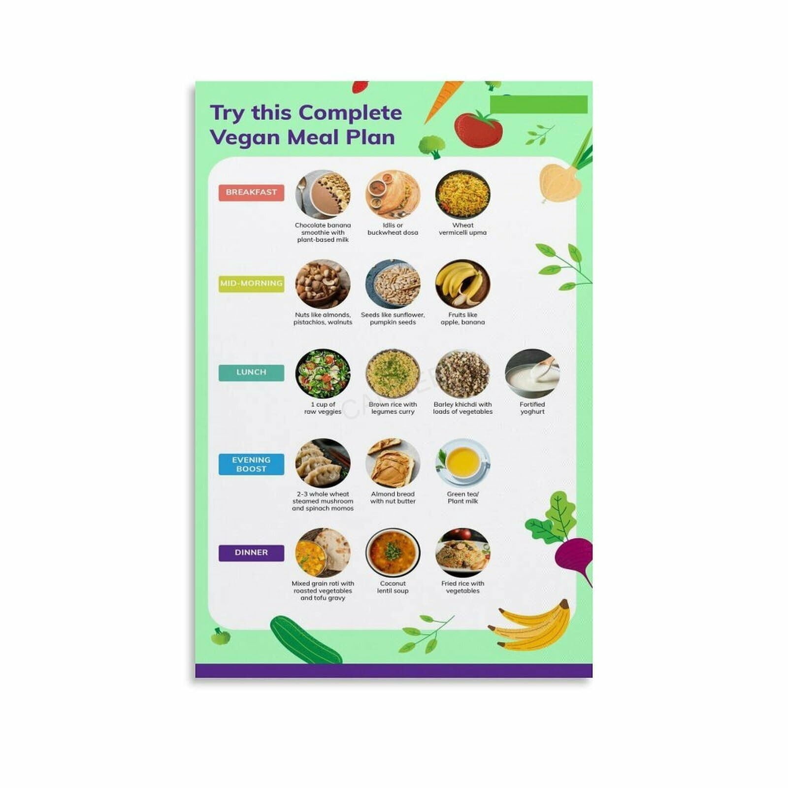 Weight Loss Diet Chart Poster Healthy Food (4) Canvas Painting Wall Art ...