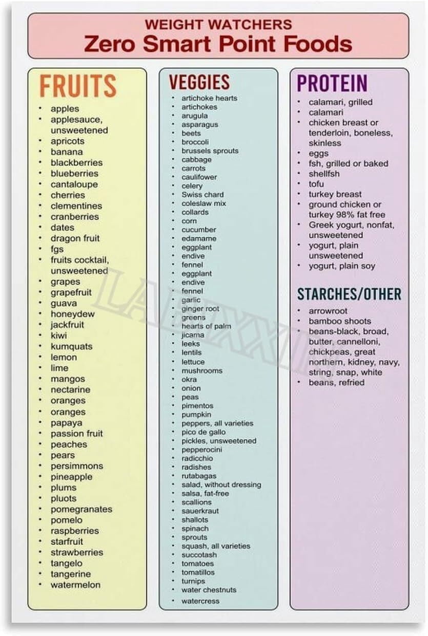 Weight Watchers Zero Point Food Poster Healthy Eating Wall Art Painting ...