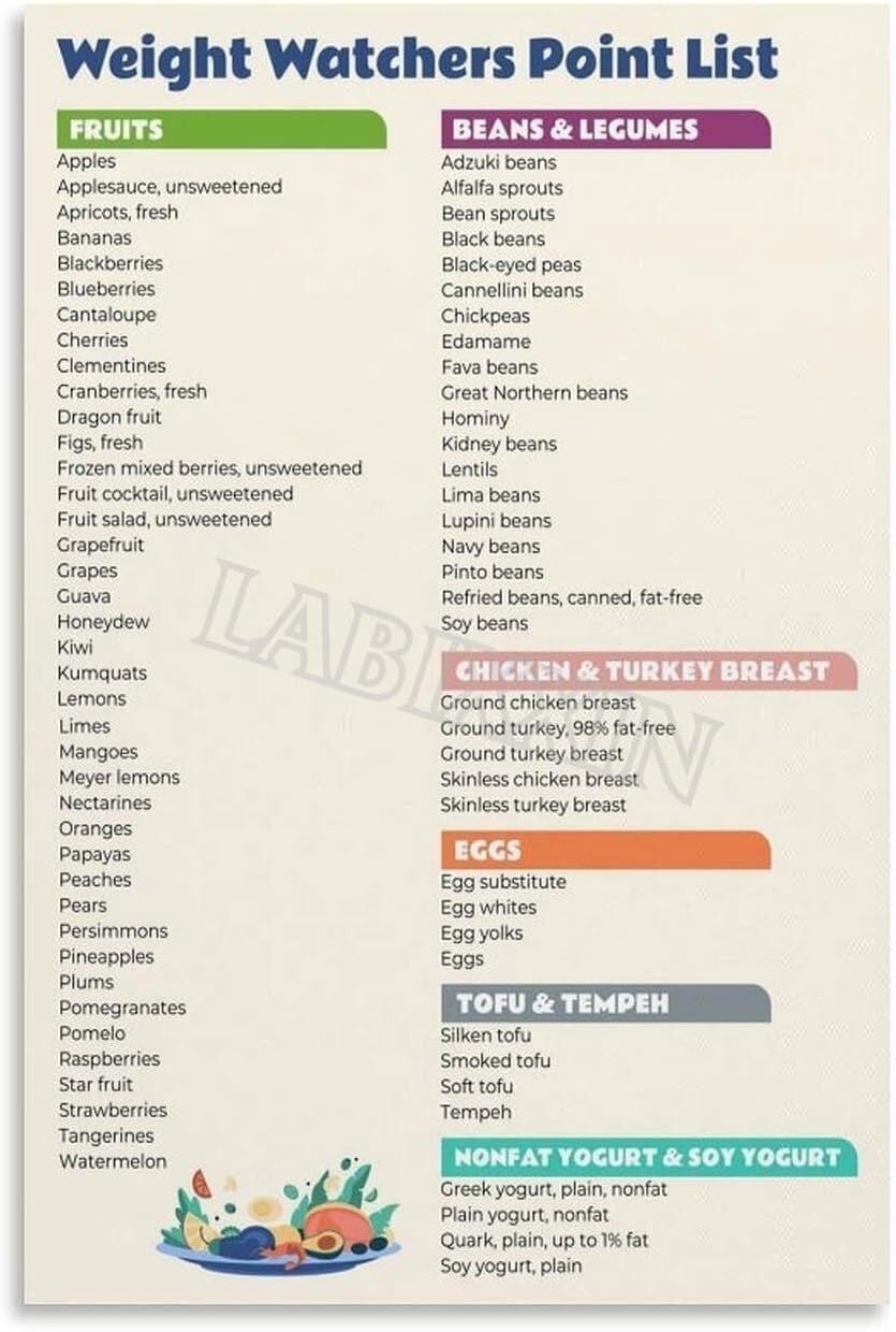 Weight Watchers Zero Point Food Poster Healthy Eating Wall Art Painting ...