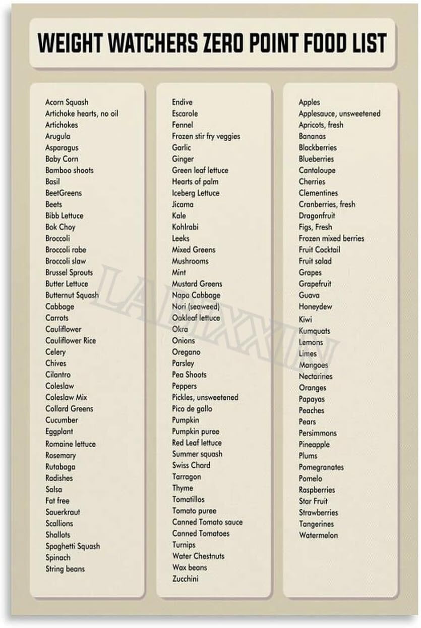Weight Watchers Zero Point Food Poster Healthy Eating Wall Art Painting ...