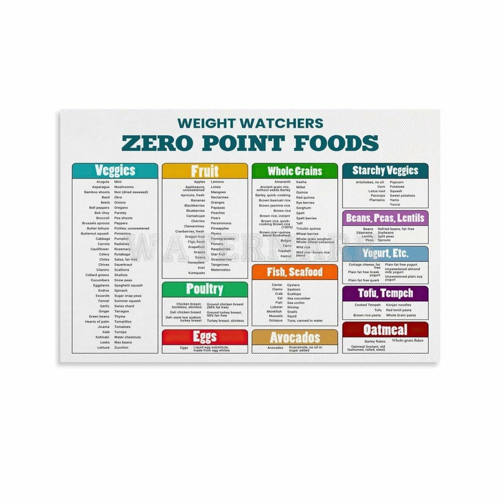 Weight - Watchers Zero Point Foods Poster,Weight - Watchers Points List ...