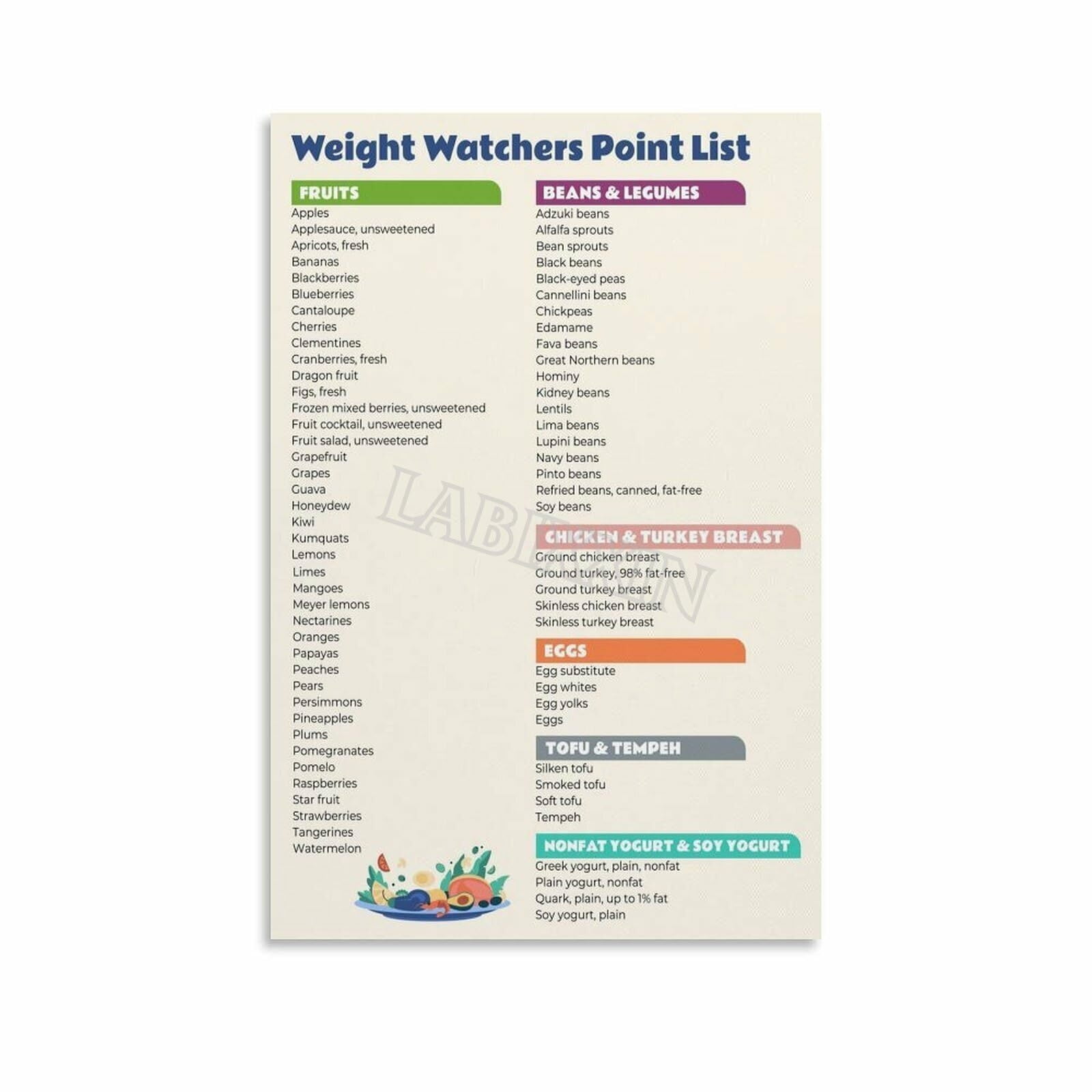 Weight1 Watchers Zero Point Food Poster Healthy Eating Wall Art (1 ...