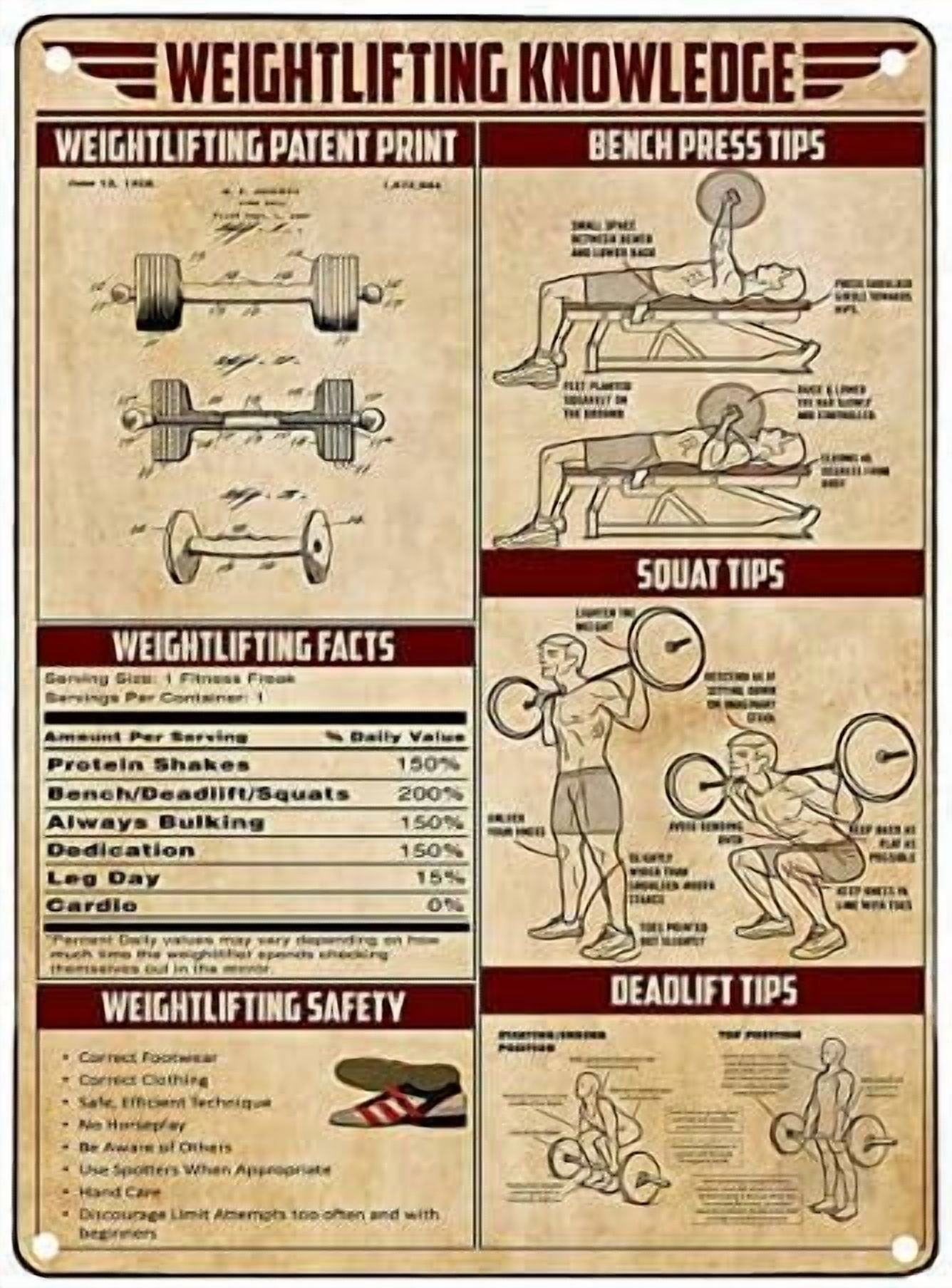 Weightlifting Knowledge Vintage Tin Sign Decorative Plaque Retro Metal ...