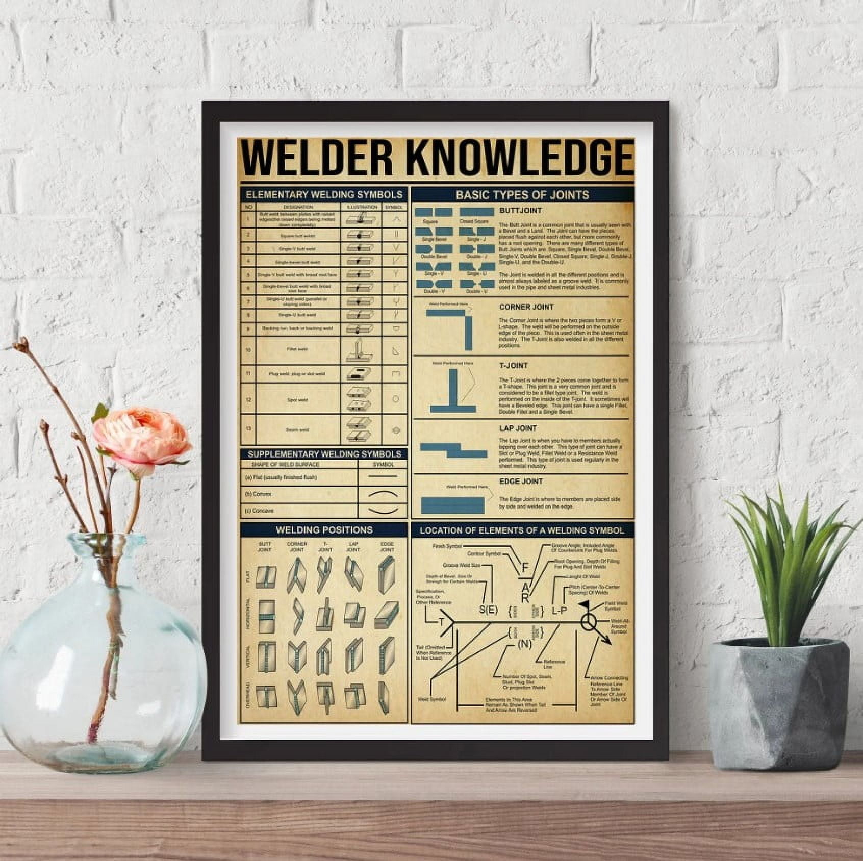 Welder Knowledge Poster American Welding Society Welding Symbols Poster ...