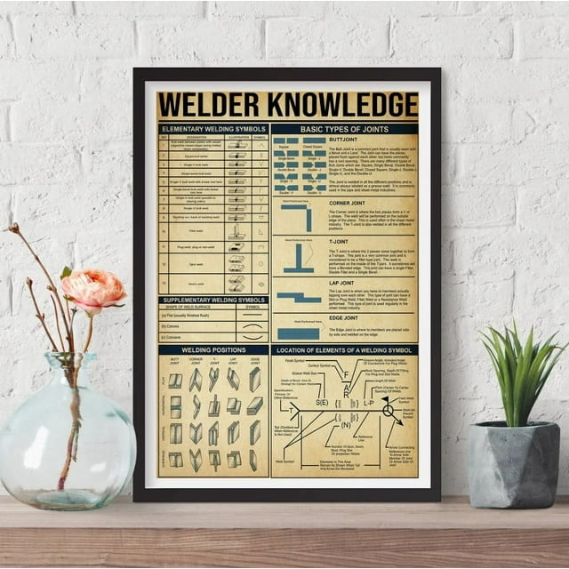 Welder Knowledge Poster American Welding Society Welding Symbols Poster ...