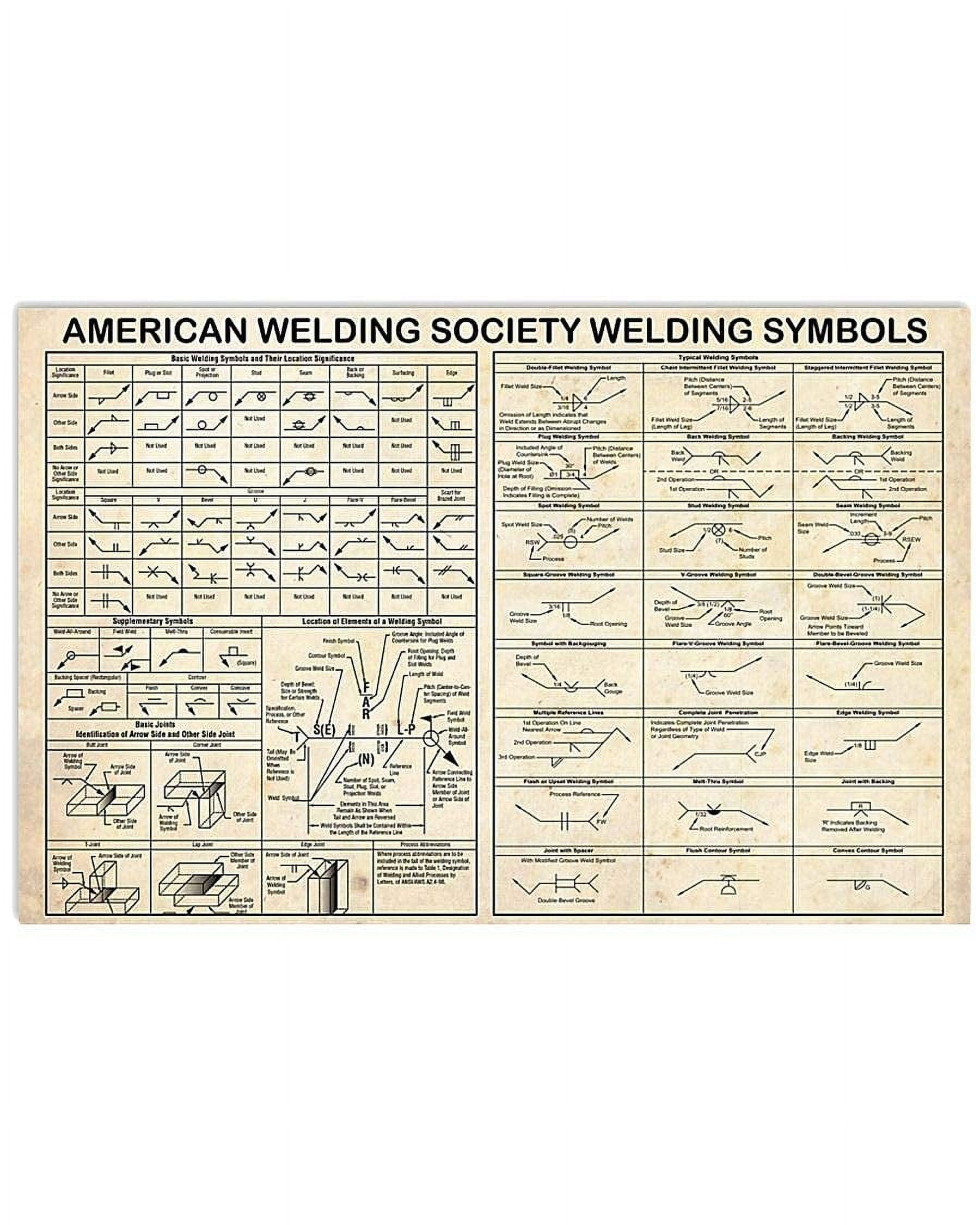 Welders Knowledge Posters American Welding Society Welding Symbols ...
