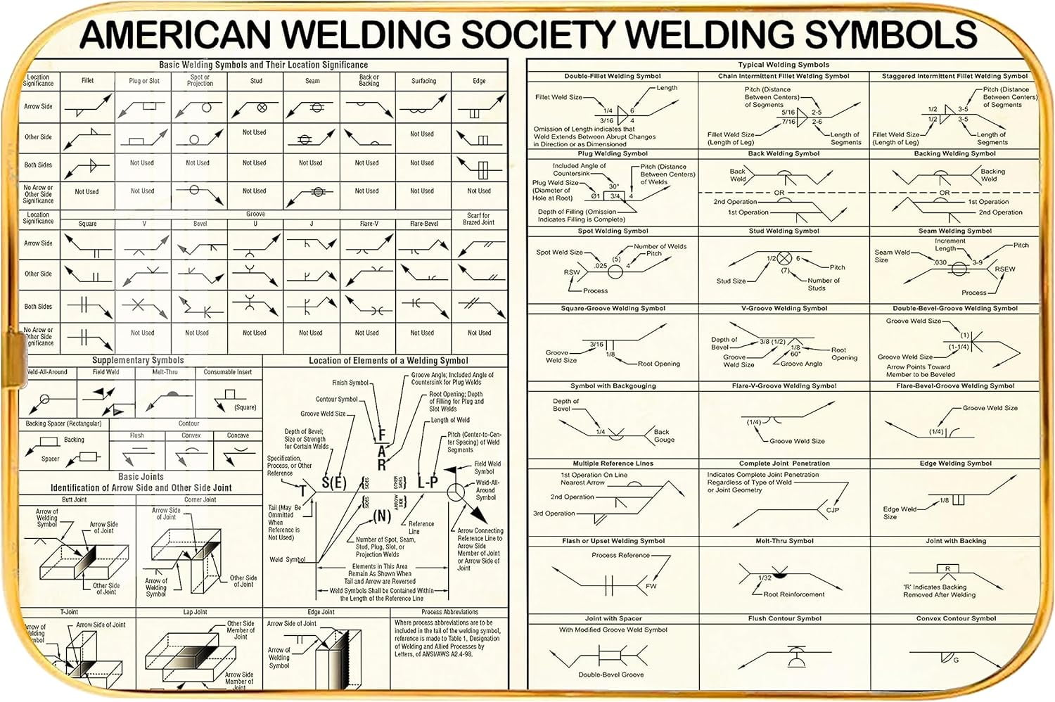 Welders Knowledge Posters American Welding Society Welding Symbols Room ...