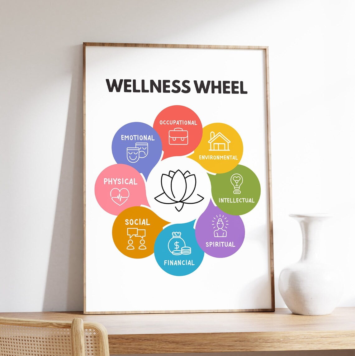 Wellness Wheel Poster, Personal Growth, Mental Health Poster, Counselor ...