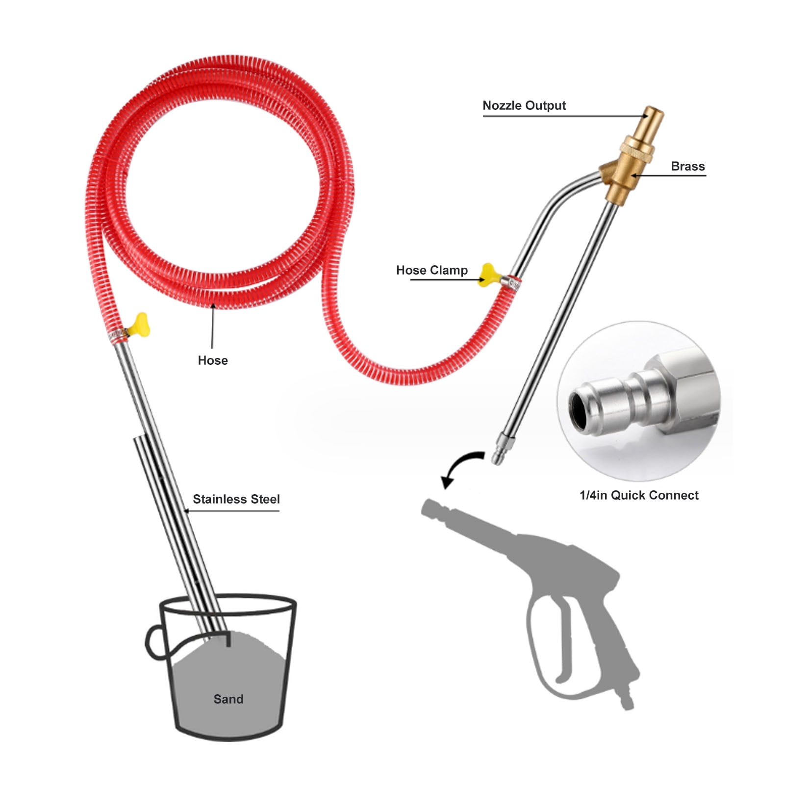 Wet Sandblaster Kit, Rust Paint Removal For Power Washers, 300cm Hose ...