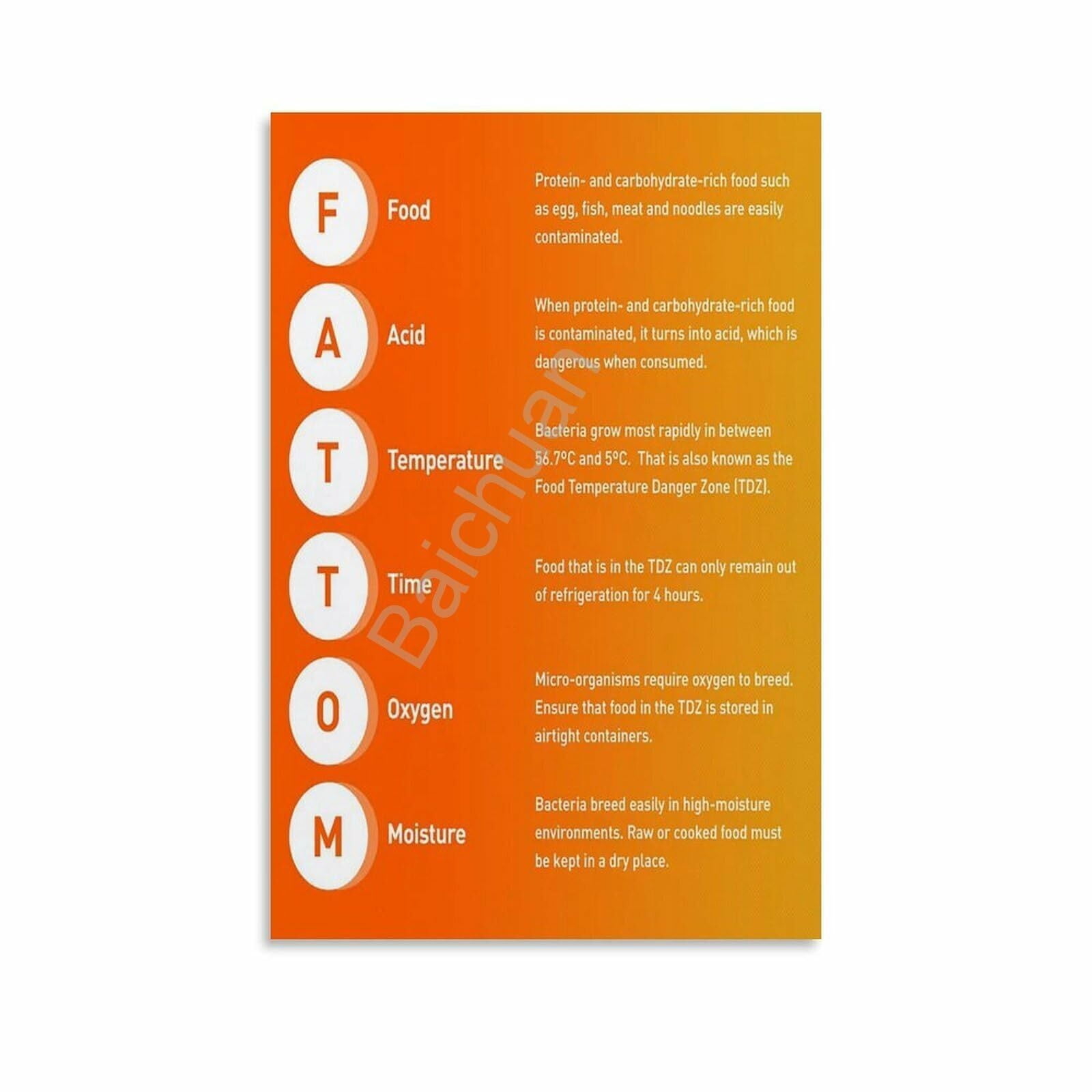What Does FATTOM Mean Poster Food Health Wall Art (4) Canvas Painting ...